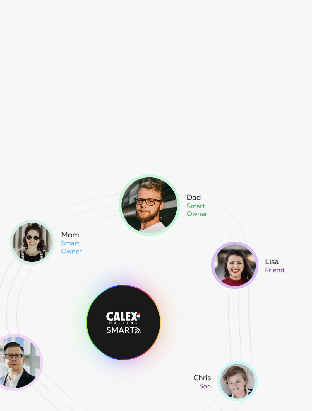 Explore Smart Home – Calex